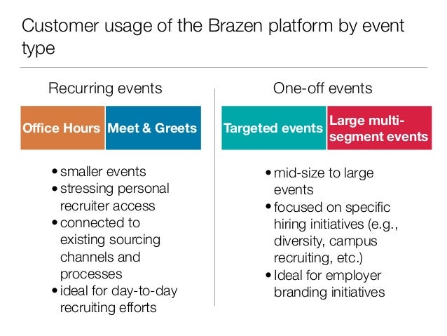 What is Brazen?