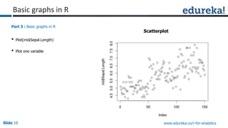 R and Visualization: A match made in Heaven | PPT