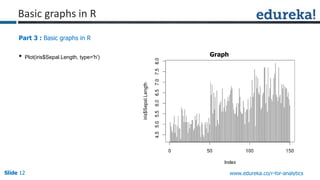 R and Visualization: A match made in Heaven | PPT