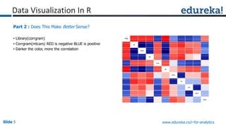 R and Visualization: A match made in Heaven | PPT
