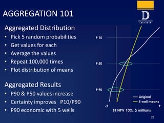 Two Vital Secrets for Building Better Type Wells | PPT