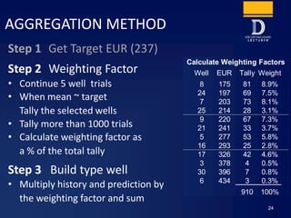 Two Vital Secrets for Building Better Type Wells | PPT