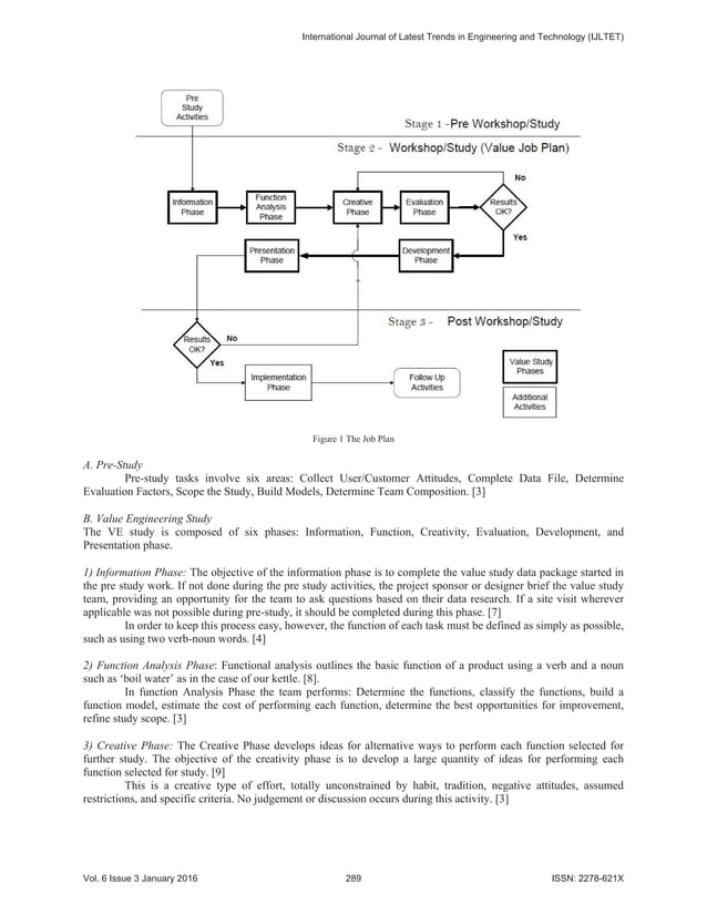 Application of Value Engineering in Commercial Building Projects | PDF