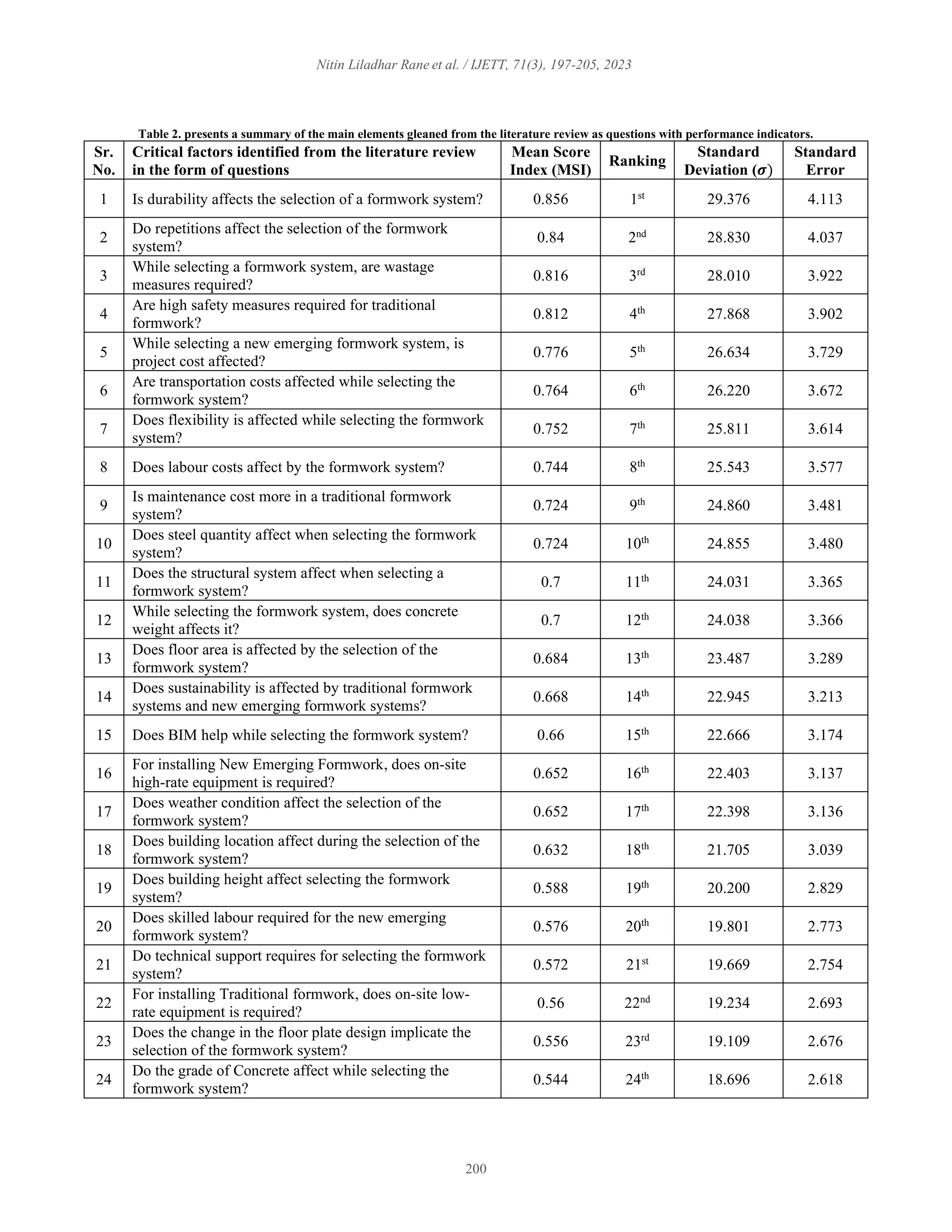 Evaluating the Selection Criteria of Formwork System (FS) for RCC ...