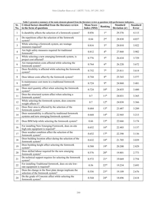 Evaluating the Selection Criteria of Formwork System (FS) for RCC Building Construction | PDF