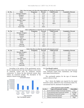 Evaluating the Selection Criteria of Formwork System (FS) for RCC Building Construction | PDF