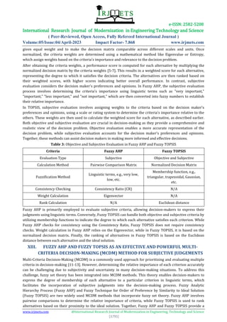 Fuzzy AHP and Fuzzy TOPSIS as an effective and powerful Multi-Criteria Decision-Making (MCDM ...