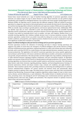 Remote Sensing (RS), UAV/drones, and Machine Learning (ML) as powerful techniques for precision ...