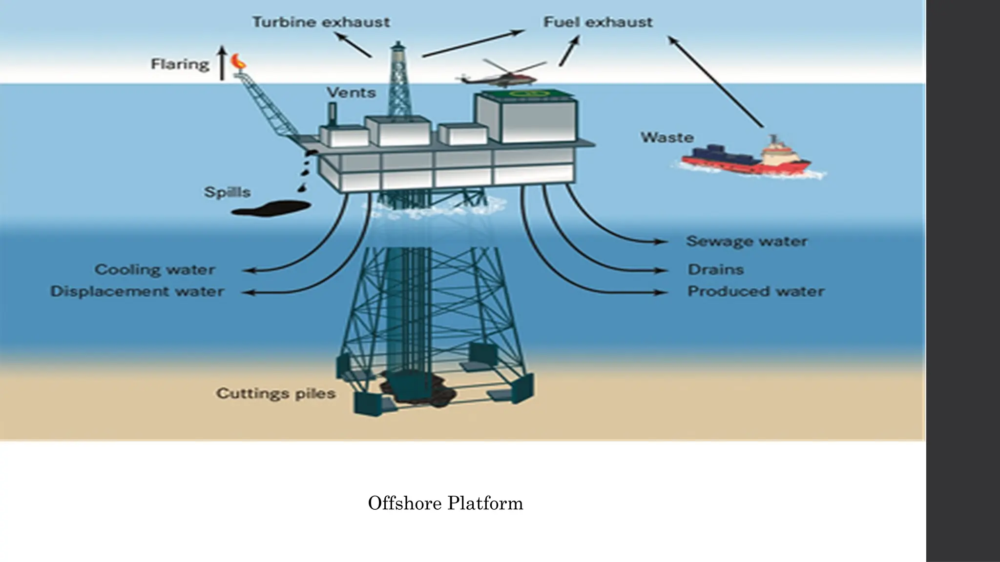 Introduction Of Offshore Rig Basics seminar.pptx