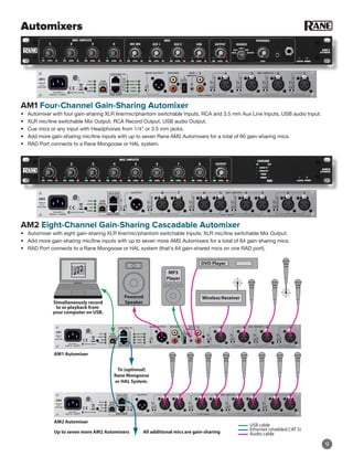 Rane full line catalog 2013 eu | PDF