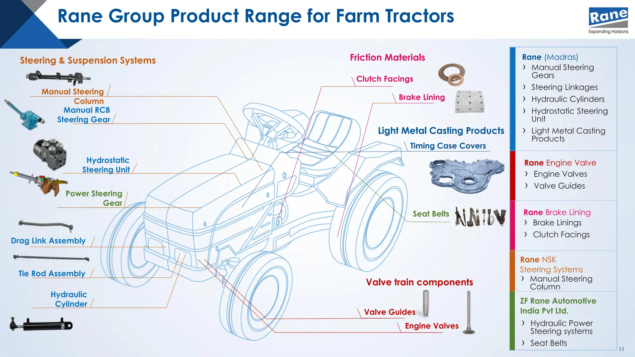 Presentation by the Rane Group (automotive) | PDF