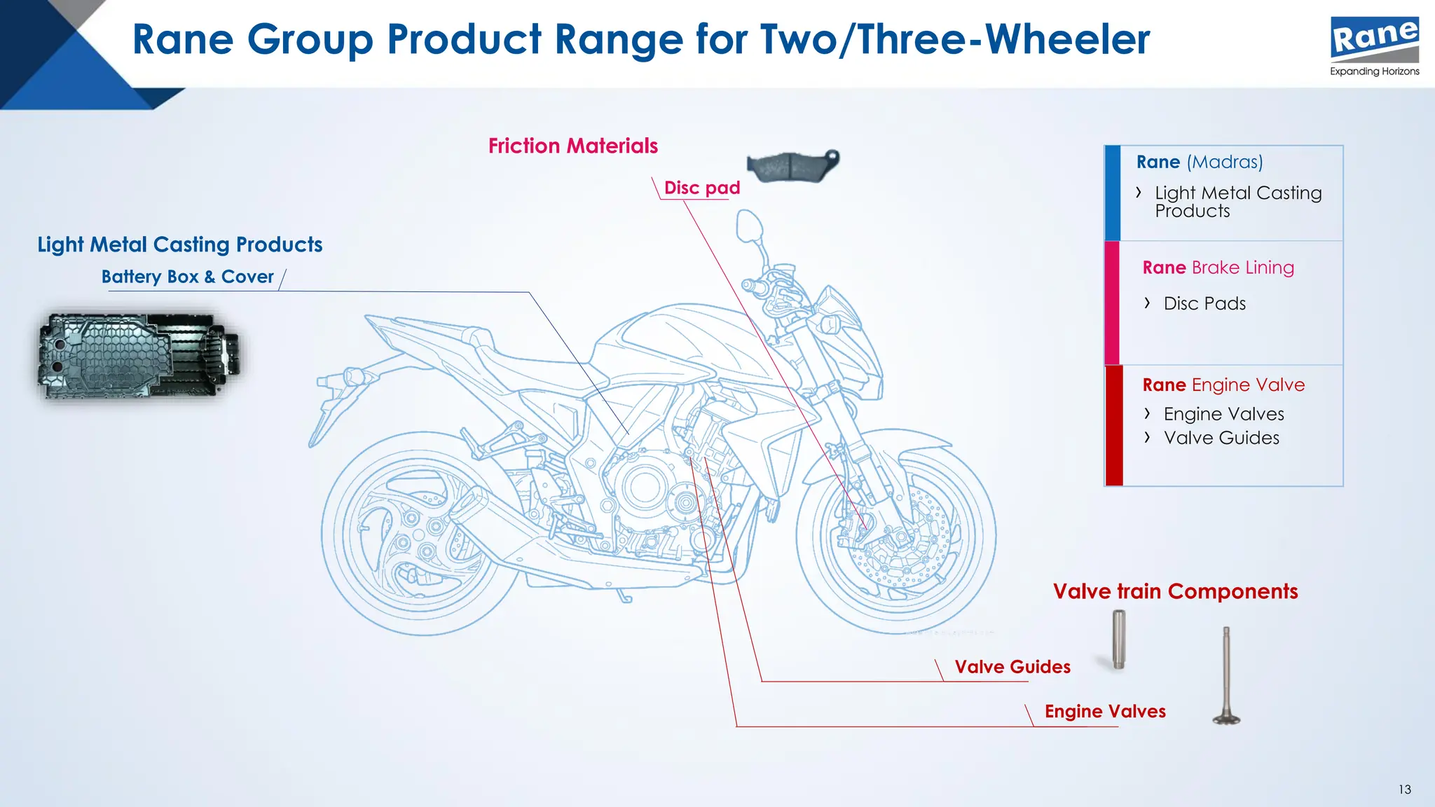 Presentation by the Rane Group (automotive) | PDF