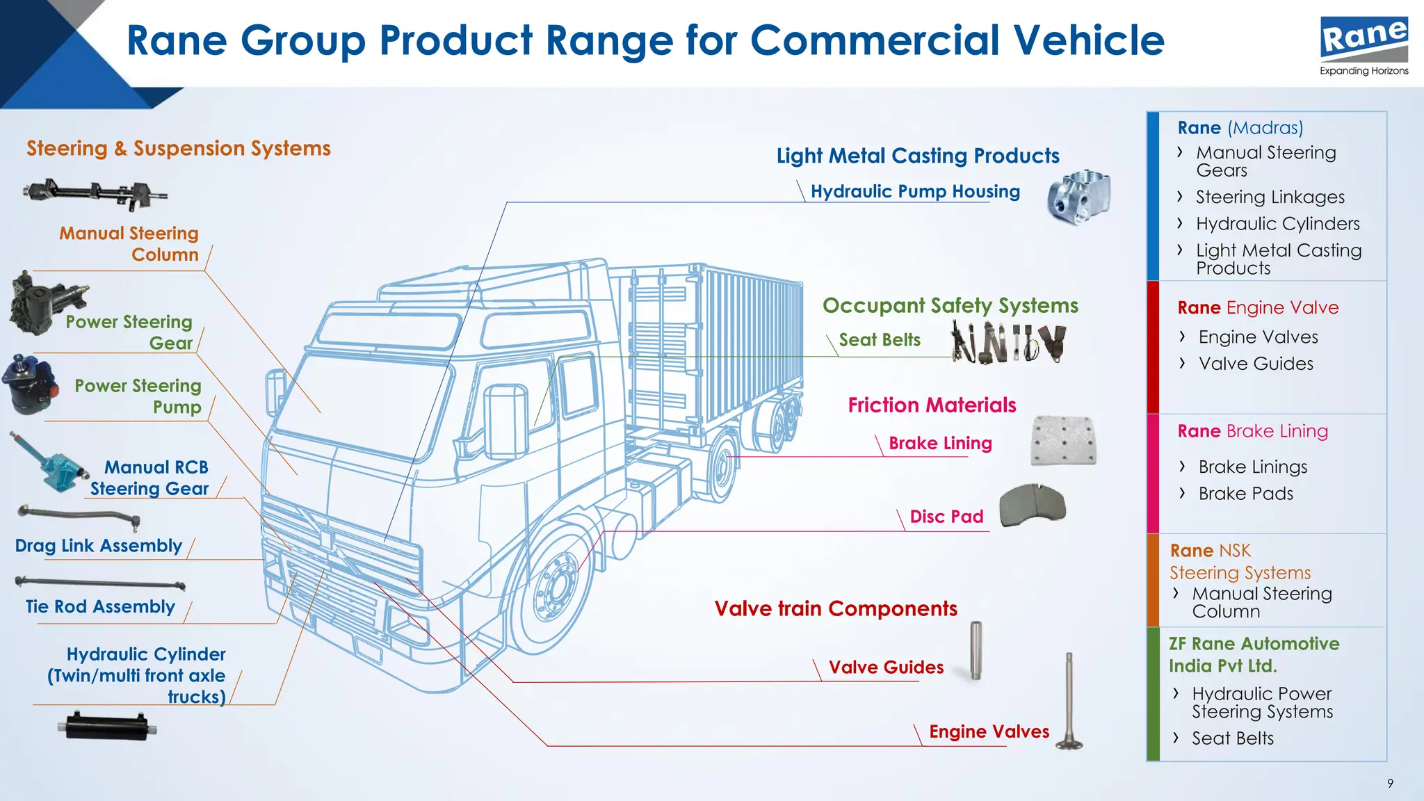 Presentation by the Rane Group (automotive) | PDF