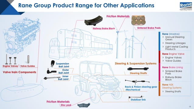 Presentation by the Rane Group (automotive) | PDF