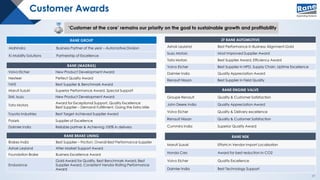 Presentation by the Rane Group (automotive) | PDF