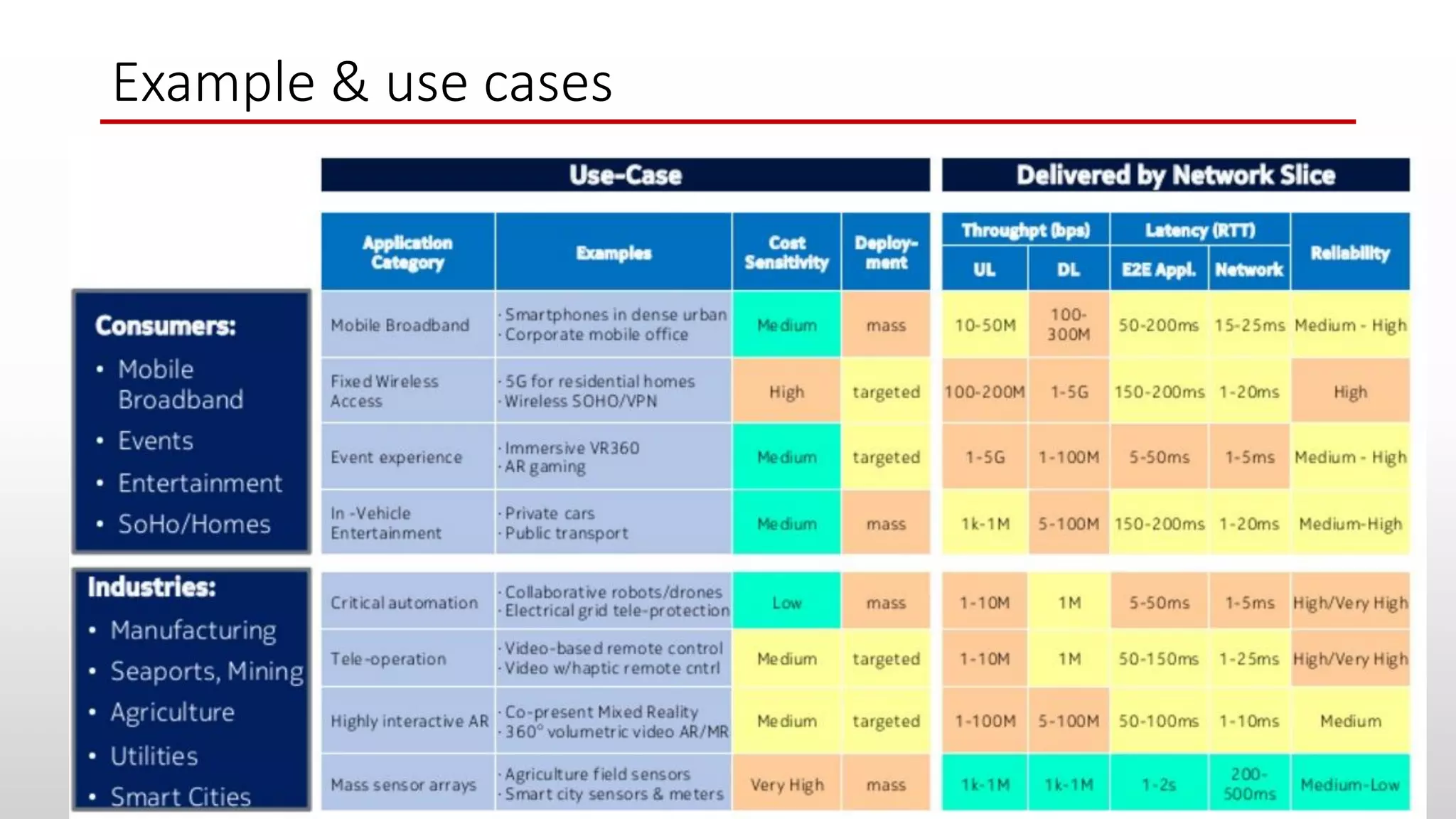 5G RAN fundamentals | PDF