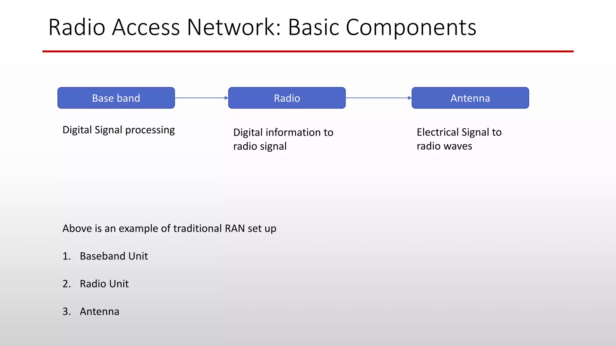 5G RAN fundamentals | PDF