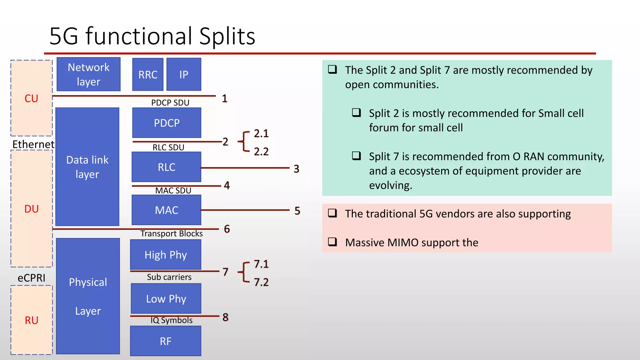 5G RAN fundamentals | PDF | Cloud Computing | Internet