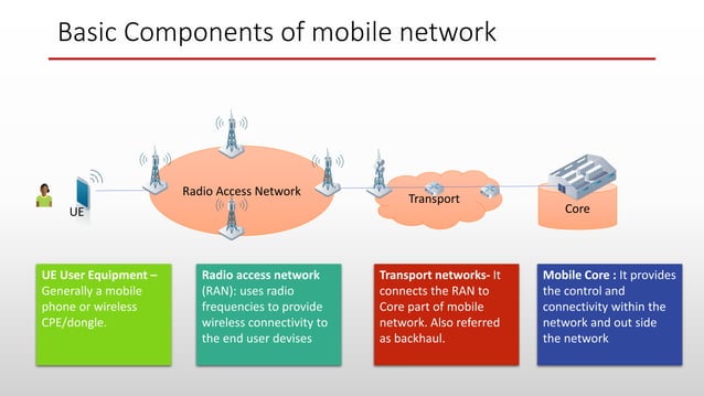 5G RAN fundamentals | PDF | Cloud Computing | Internet