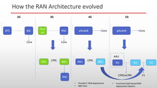 5G RAN fundamentals | PDF