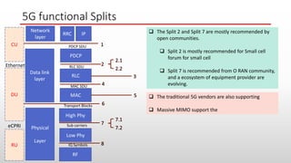 5G RAN fundamentals | PDF