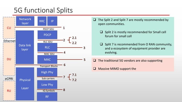 5G RAN fundamentals | PDF | Cloud Computing | Internet
