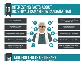S R Ranganathan's Works in Citation Databases | PPT