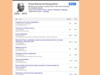 S R Ranganathan's Works in Citation Databases | PPTX