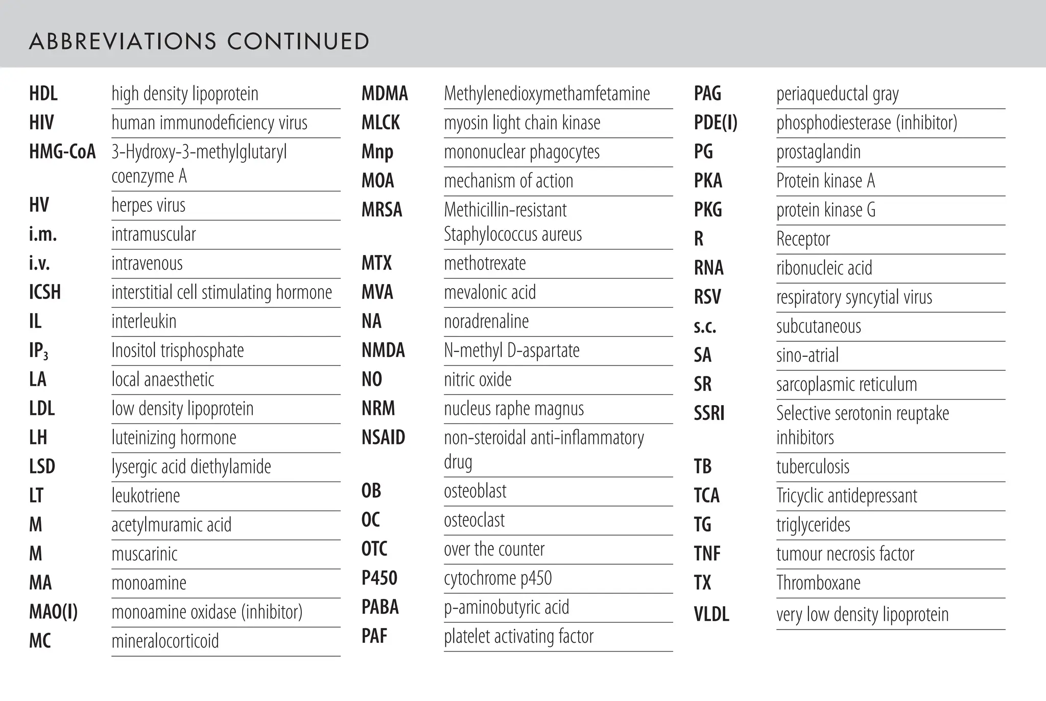Rang and Dale Pharmacology Flashcards.pdf