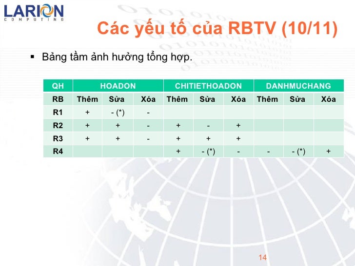 Rang buoc toan ven