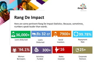 Rang de introduction (in) | PPTX