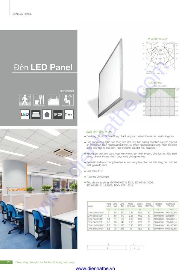 Rang dong catalogue bong-den_led_rangdong | PDF