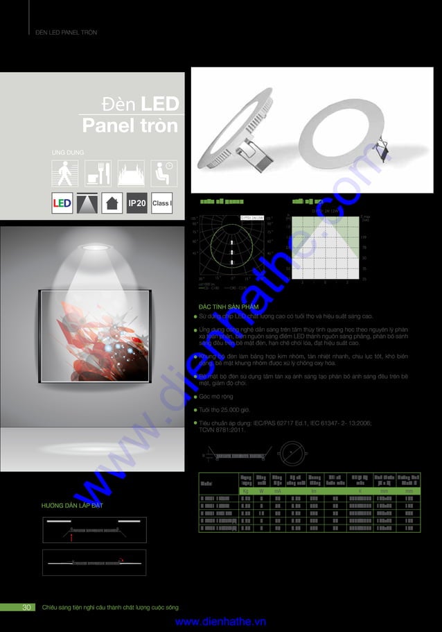 Rang dong catalogue bong-den_led_rangdong | PDF