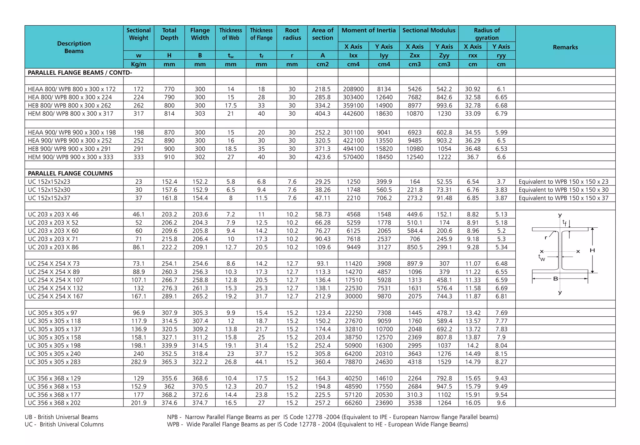 range-hbeams.pdf