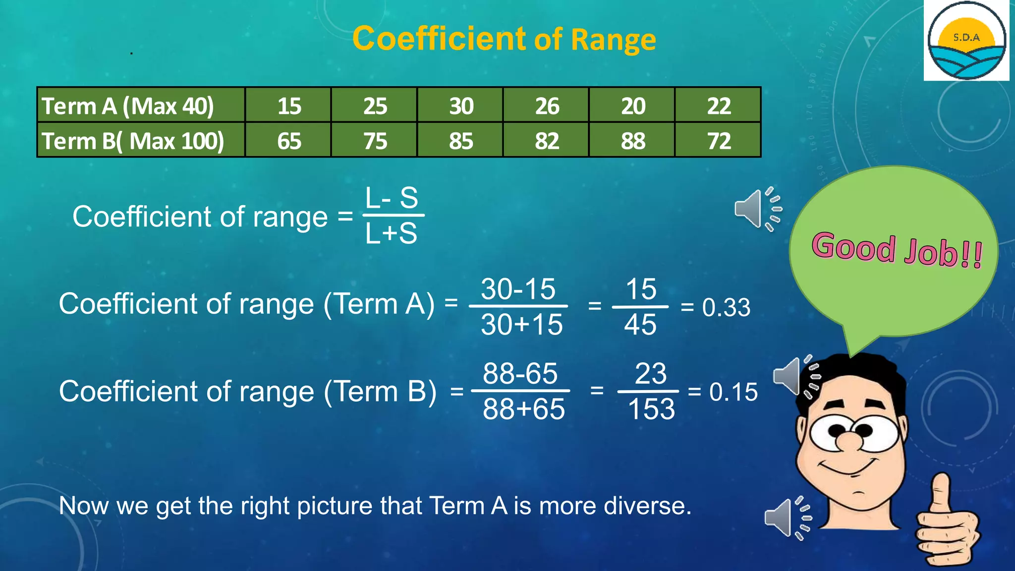 Range 1.1 and coeeficient of variance. | PPTX