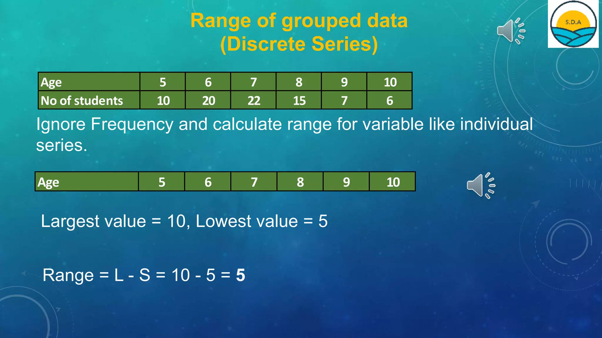 Range 1.1 and coeeficient of variance. | PPTX