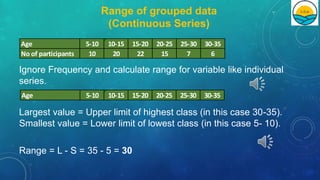Range 1.1 and coeeficient of variance. | PPTX