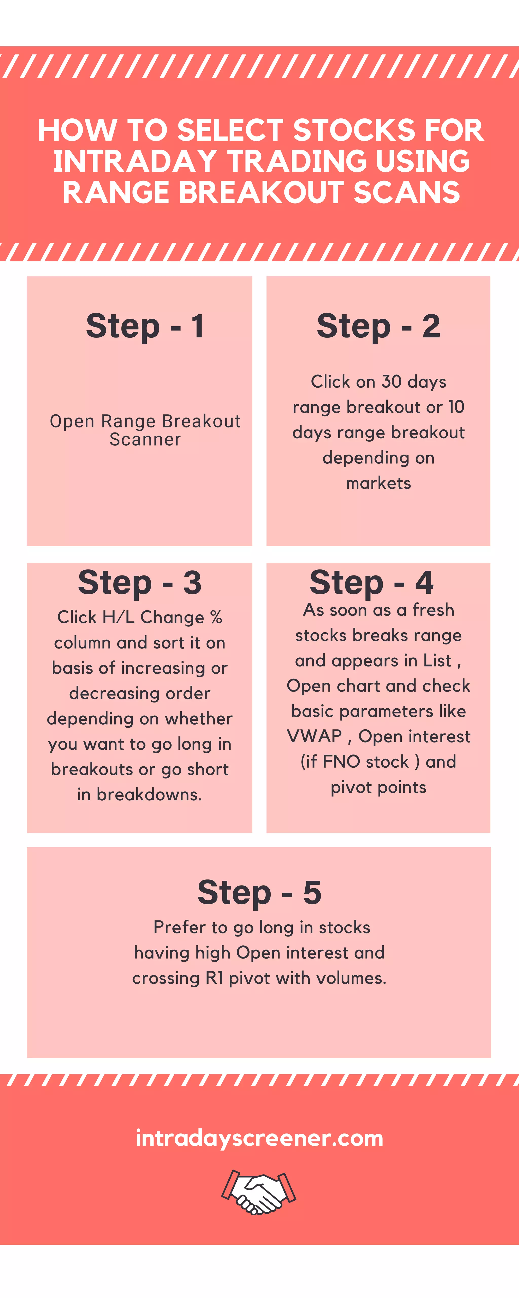 Range Breakout Scanner | PDF
