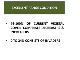RANGE CONDITION AND TREND.pptx