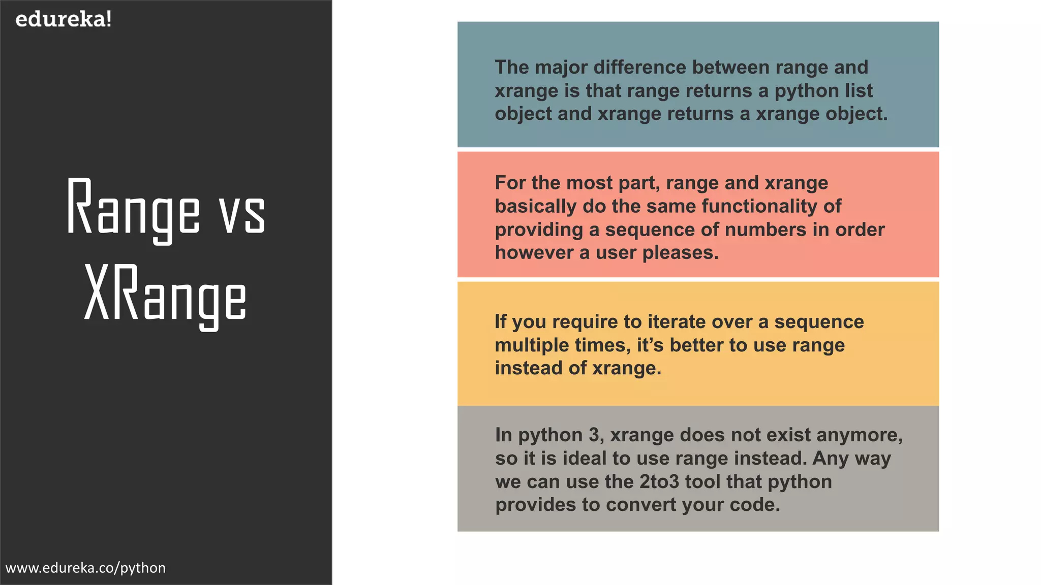 What is Range Function? | Range in Python Explained | Edureka | PDF