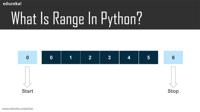 What is Range Function? | Range in Python Explained | Edureka | PDF ...