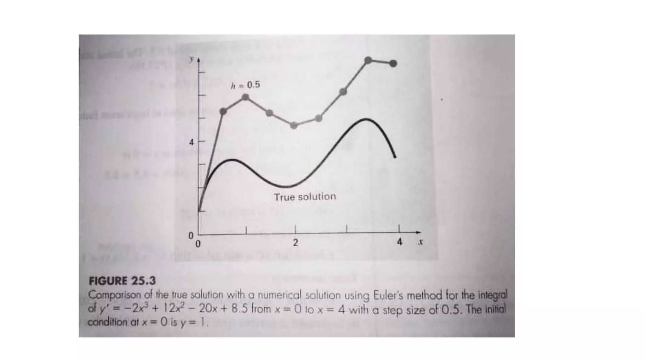 Range Kutta methods.pptx