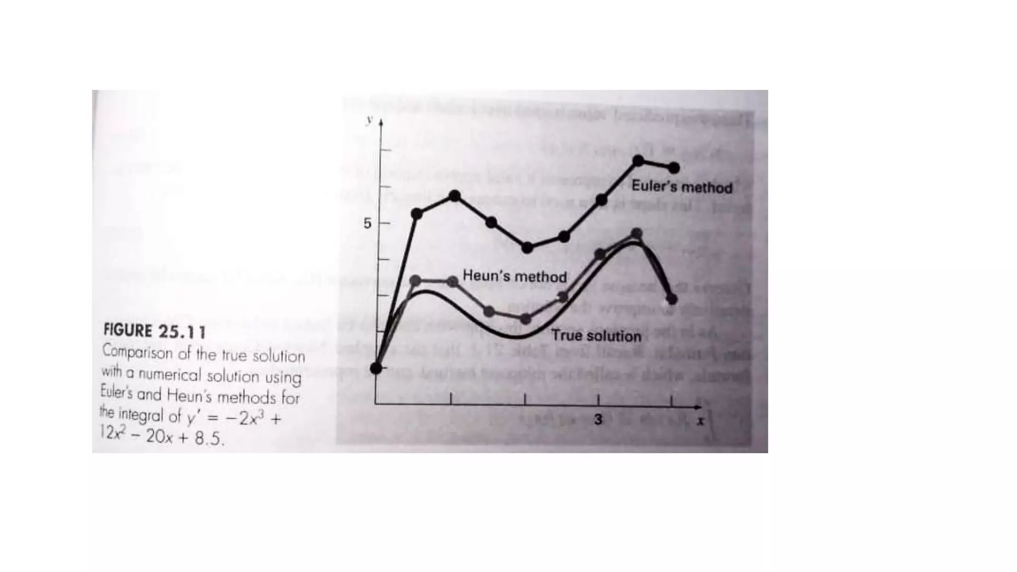 Range Kutta methods.pptx