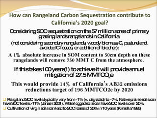 Rangeland Carbon Sequestration In California | PPT