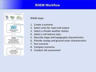 Rangeland hydrology and erosion model | PPT