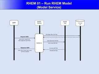 Rangeland hydrology and erosion model | PPT