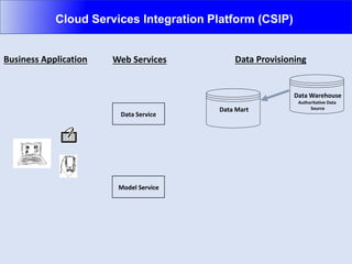 Rangeland hydrology and erosion model | PPTX | Cloud Computing | Internet