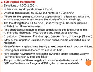 Range management 1.2 | PPT