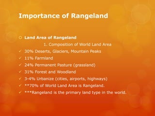 Rang-land management | PPTX