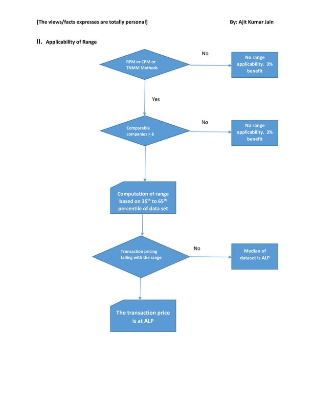 Notification on Range and Multiple year Data- Flowchart | PDF